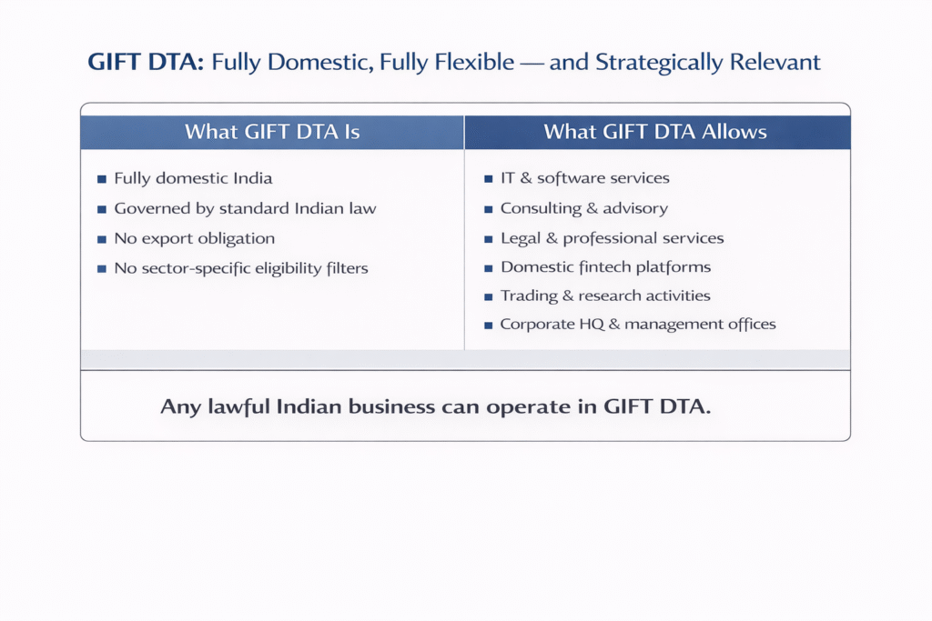GIFT City Explained: DTA vs SEZ vs IFSC | Benefits & Eligibility
